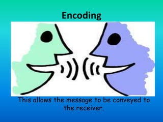 COMMUNICATION PROCESS | PPT