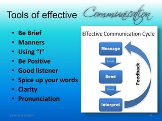 Effective Communication Cycle