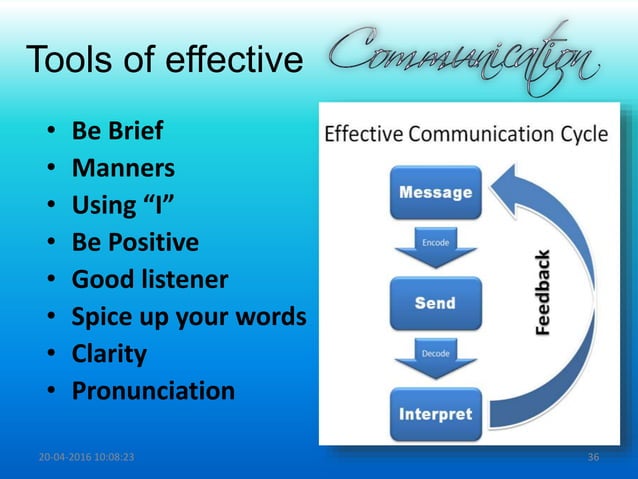 COMMUNICATION PROCESS | PPT