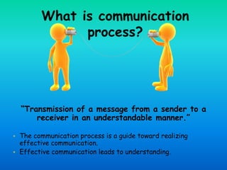 COMMUNICATION PROCESS | PPT
