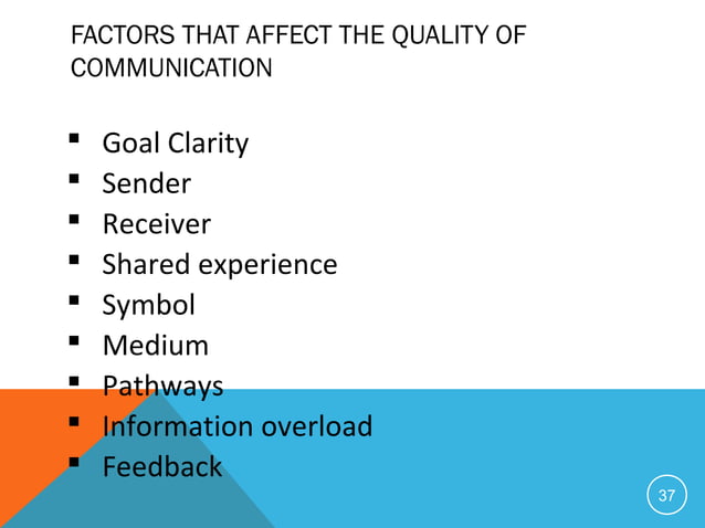 Report Presentation on Human Behavior in Organization on Communication ...