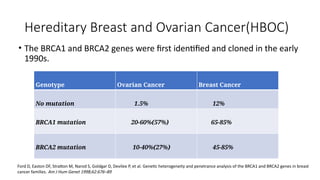 HEREDITARY BREAST AND OVARIAN CANCER PRESENTATION | PPTX