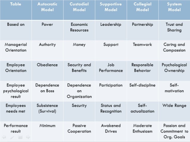 👍 Explain the custodial model. SOLUTION: Custodial Model of ...