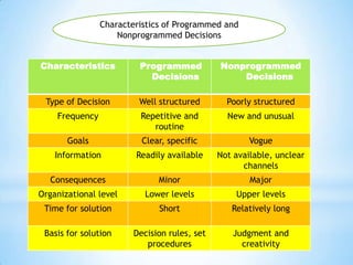 Hbo ppt decision making | PPTX