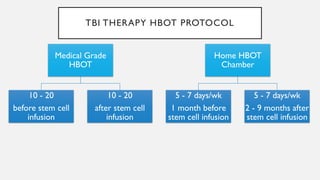 Hyperbaric Oxygen Therapy for TBI | PDF