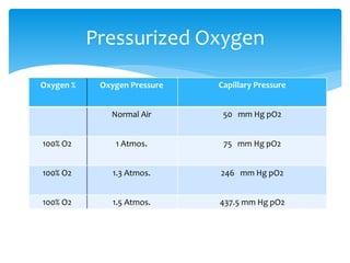 Hbot) hyperbaric oxygen therapy | PPTX | Lung and Respiratory Health ...