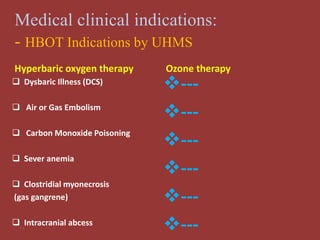 Hbot&ozonetherapy | PDF
