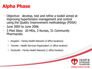 Hbp Stategy Hypertension Management Initiative Feb07 | PPT