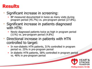 Hbp Stategy Hypertension Management Initiative Feb07 | PPT