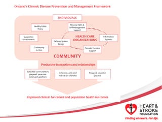 Hbp Stategy Hypertension Management Initiative Feb07 | PPT