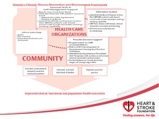 Hbp Stategy Hypertension Management Initiative Feb07 | PPT