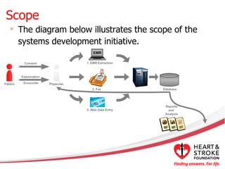 Hbp Stategy Hypertension Management Initiative Feb07 | PPT