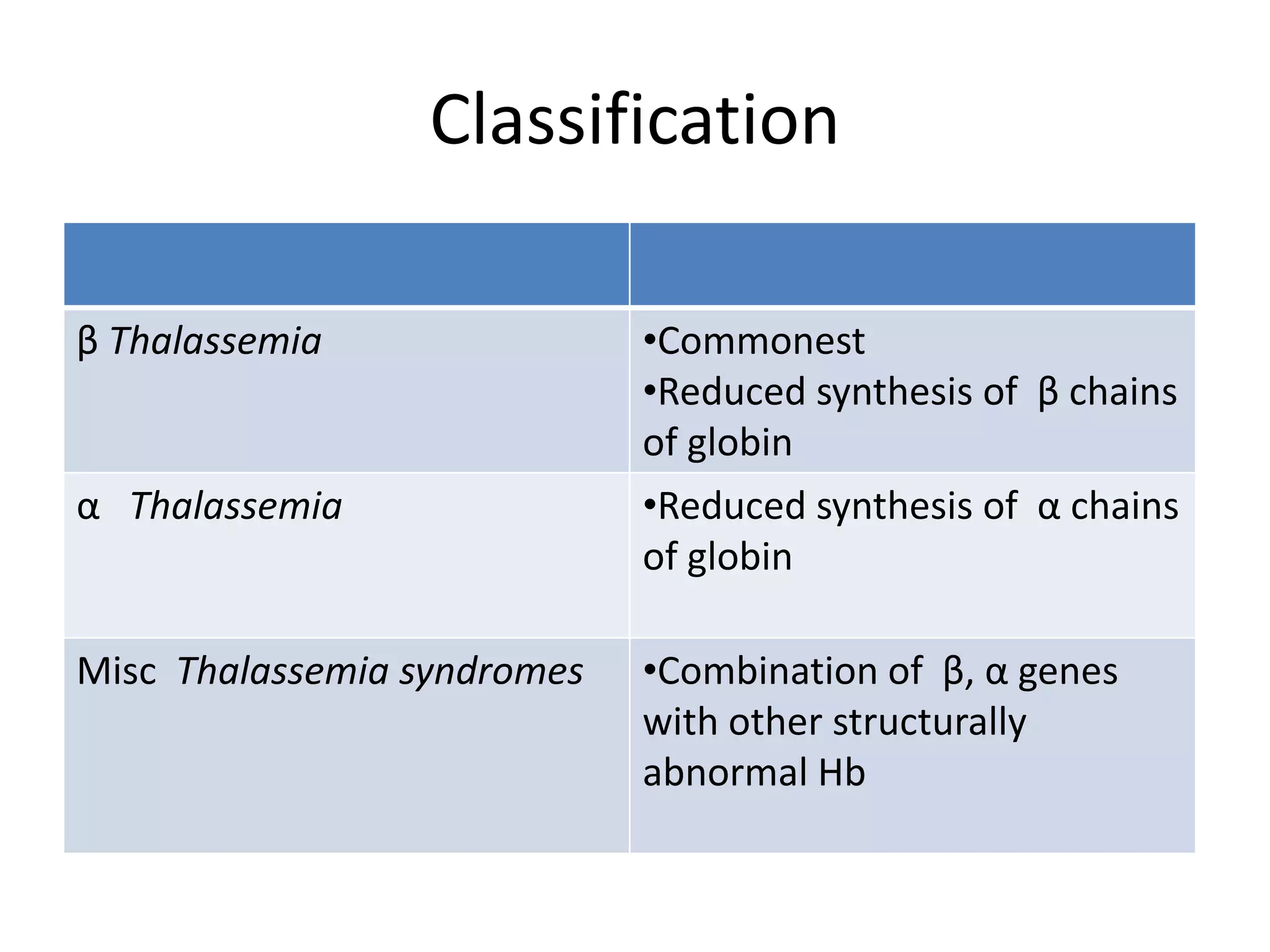 hemoglobinopathies | PPTX