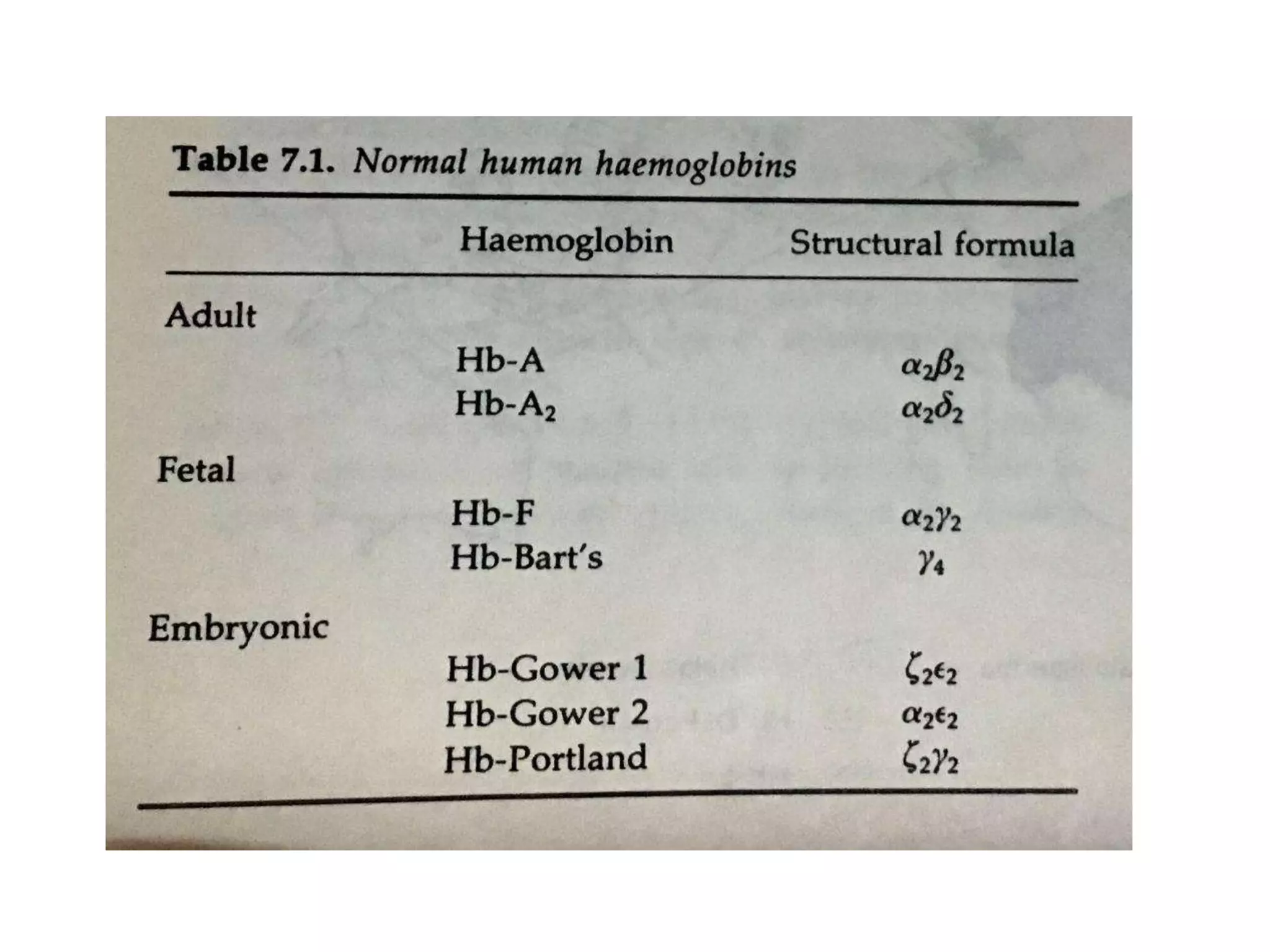 hemoglobinopathies | PPTX