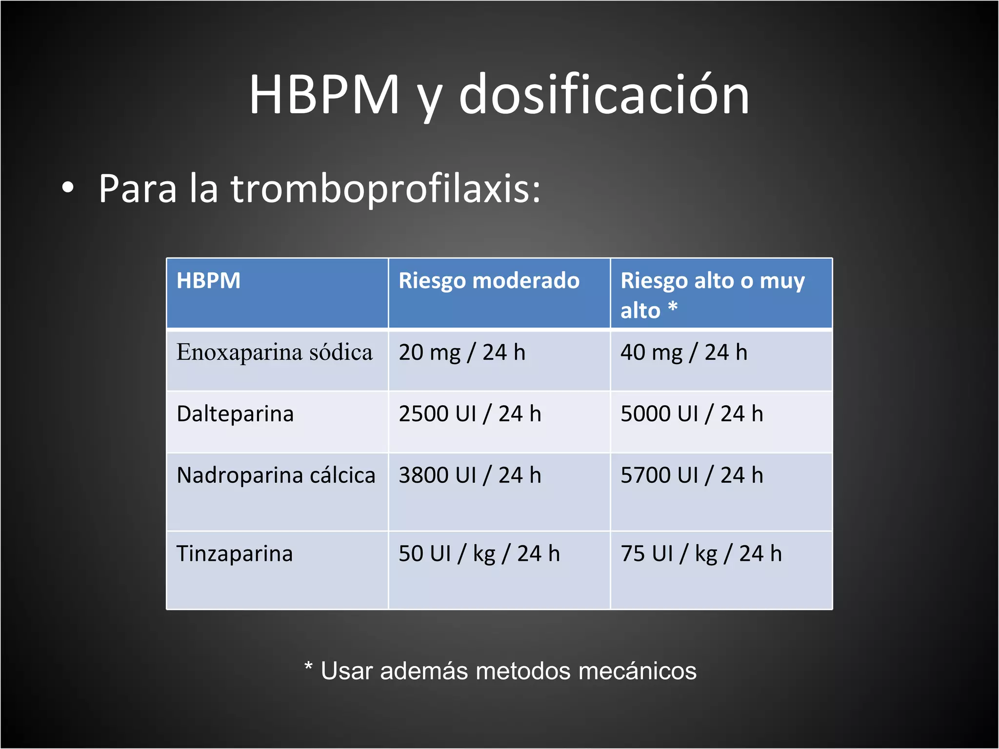 Hbpm indicaciones y pautas | PPT | Blood Disorders | Diseases and ...