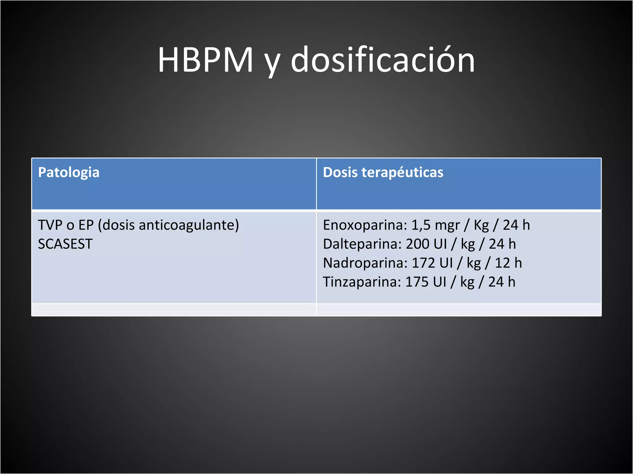 Hbpm indicaciones y pautas | PPT | Blood Disorders | Diseases and ...