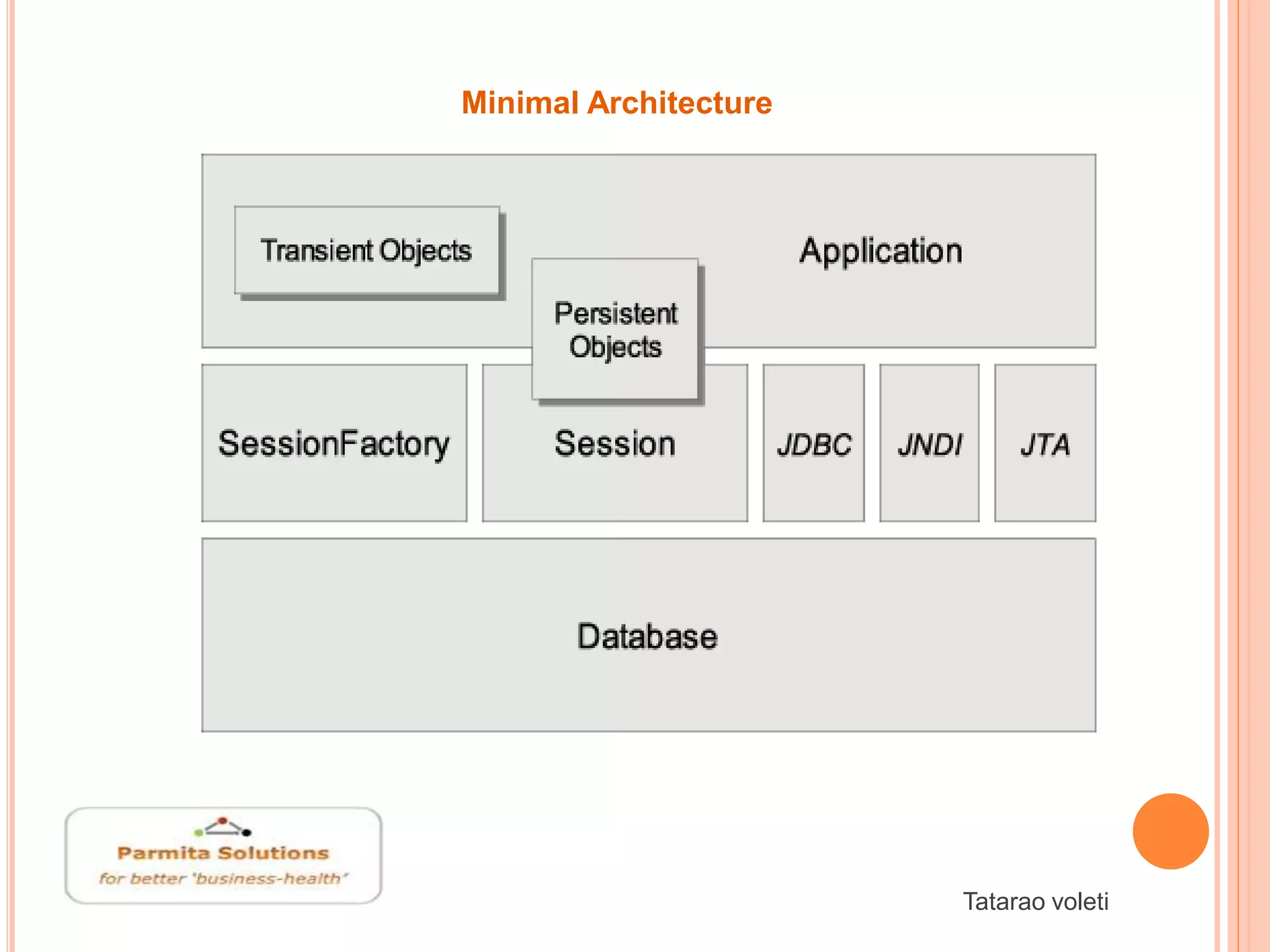 Hibernate Architecture Overview. | PPT