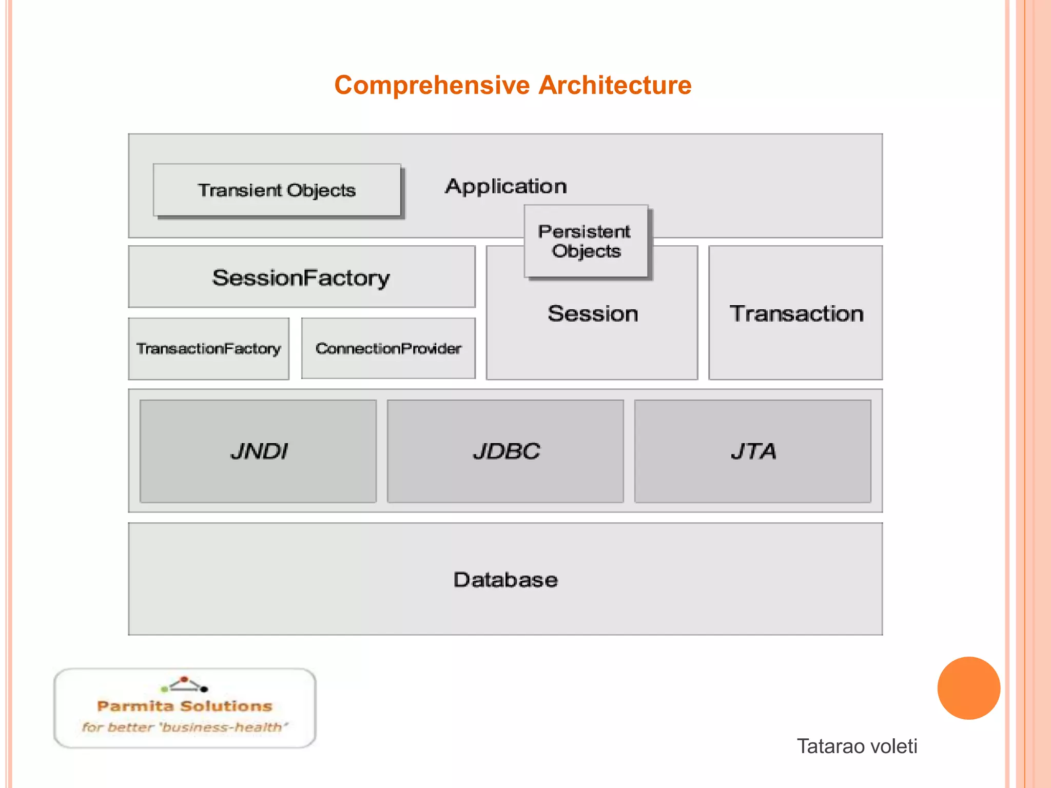 Hibernate Architecture Overview. | PPTX