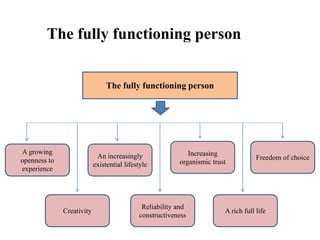 Person-Centered Therapy ( Rogerian Therapy) | PPTX