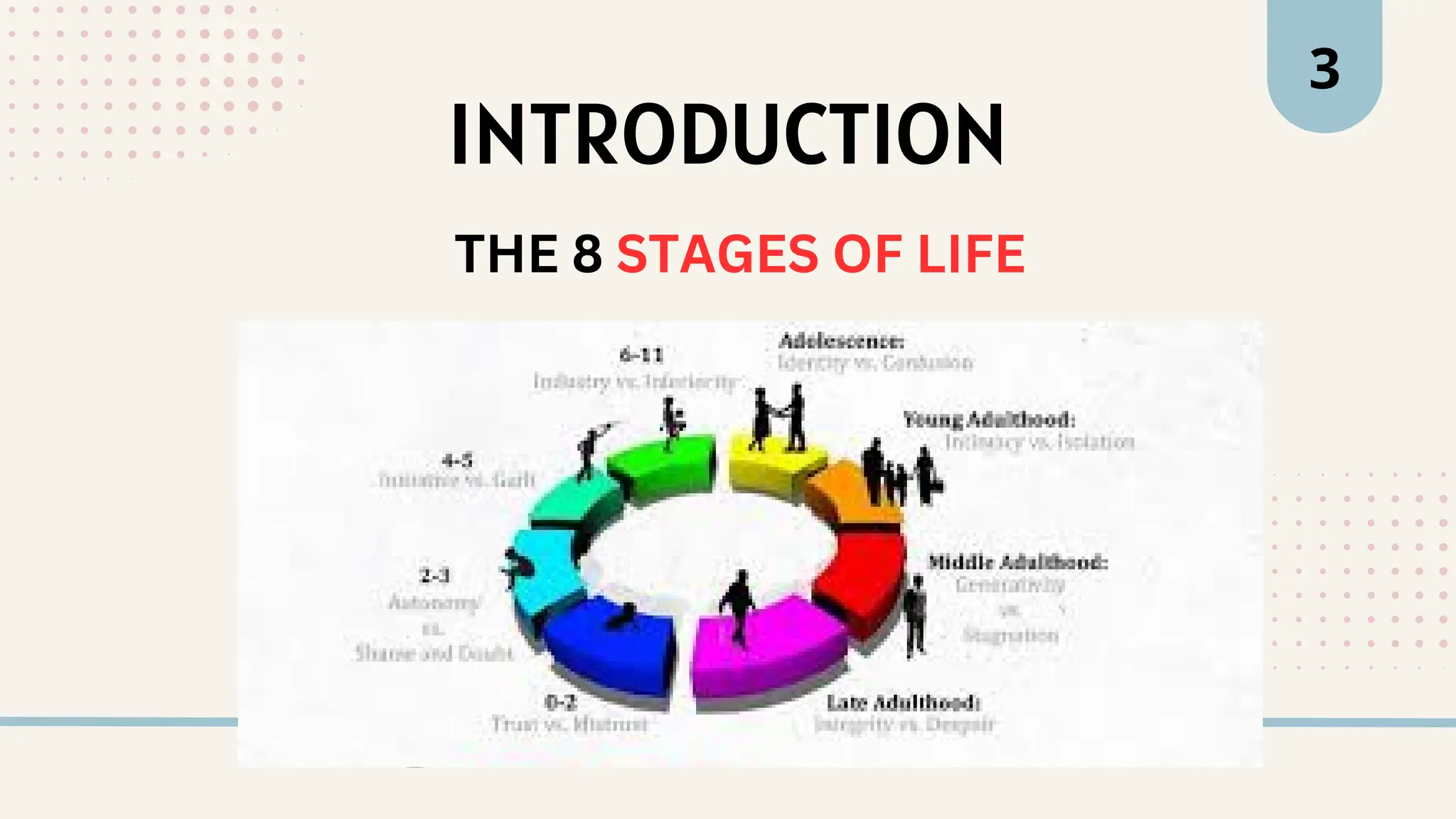 Erikson’s theory , 8-stages of life , their importance | PDF