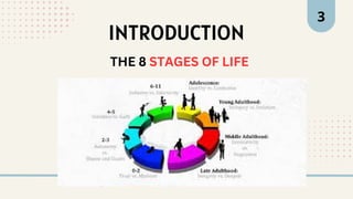 Erikson’s theory , 8-stages of life , their importance | PDF