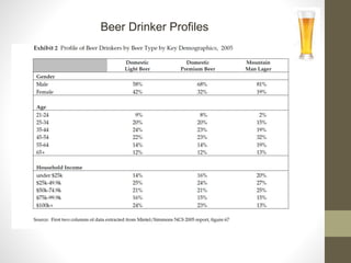 The Mountain Man Brewing Company : A Case Study | PPTX