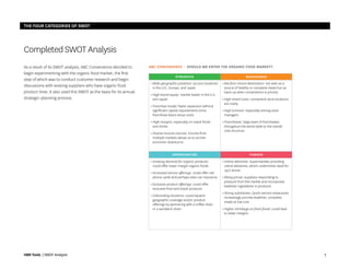 HBR-tools-swot-guide for business analysis.pdf