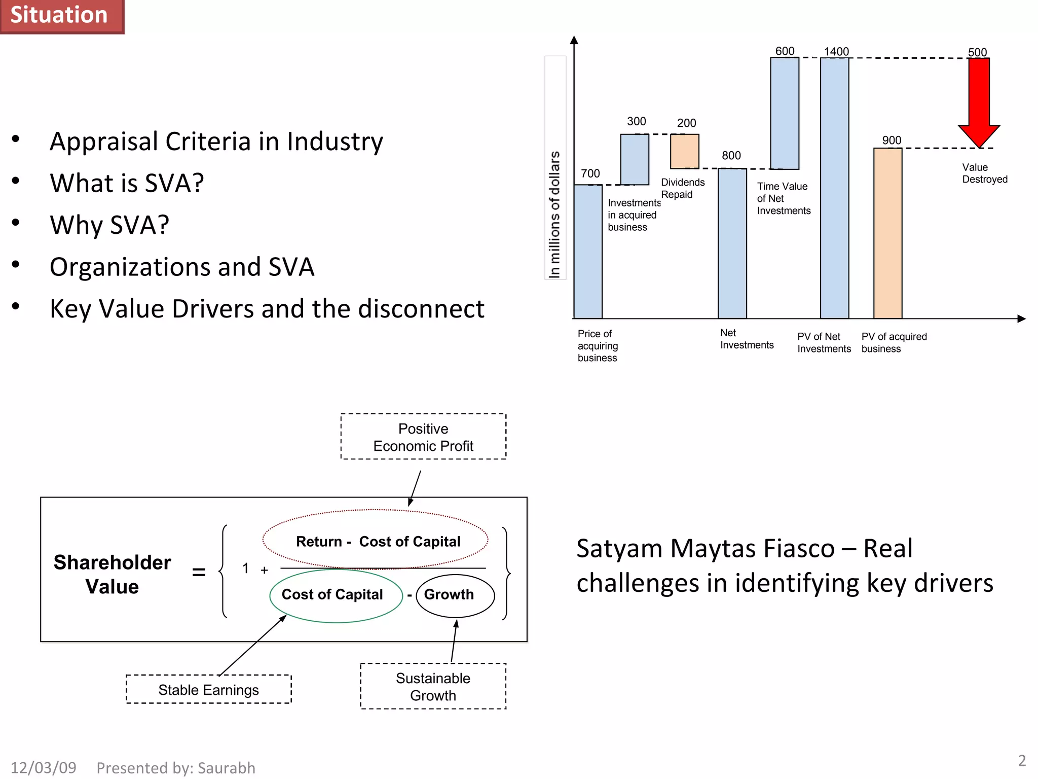 HBR Review: Managing Shareholder Value - From Top to Bottom | PPS