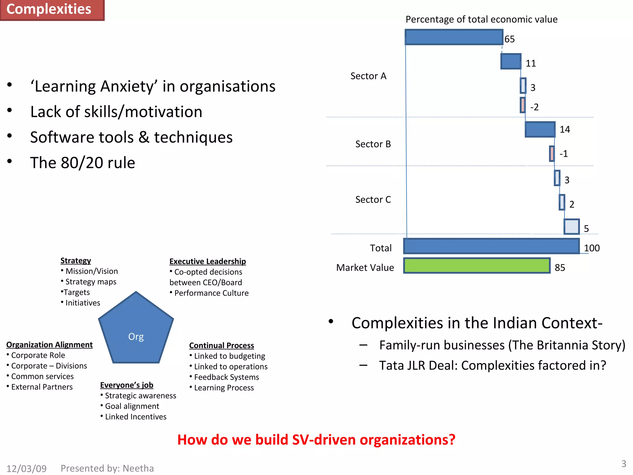 HBR Review: Managing Shareholder Value - From Top to Bottom | PPS