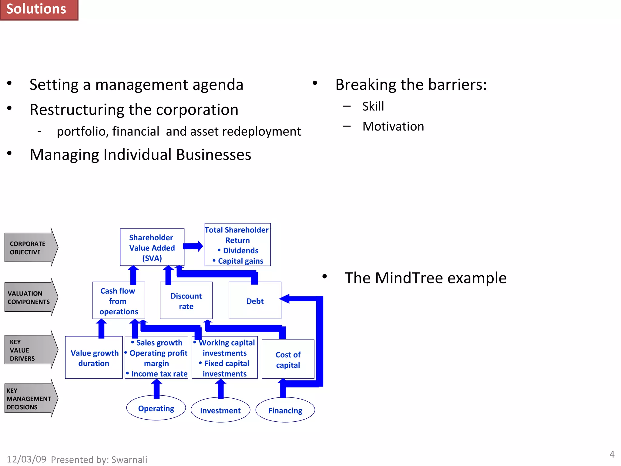 HBR Review: Managing Shareholder Value - From Top to Bottom | PPS