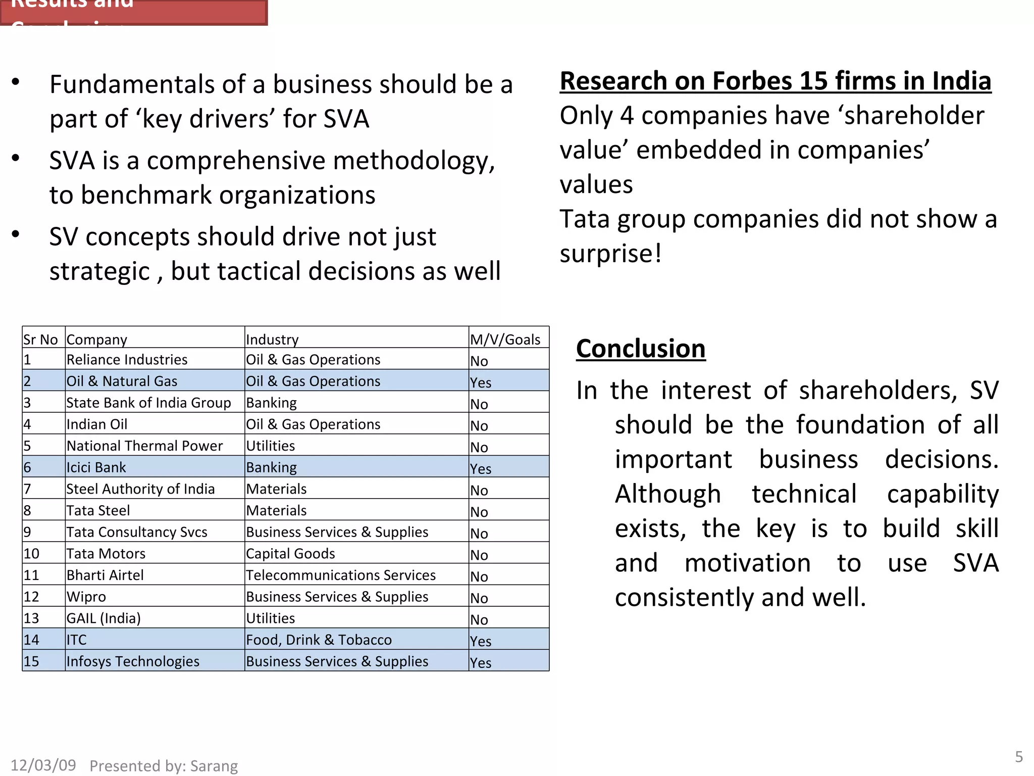 HBR Review: Managing Shareholder Value - From Top to Bottom | PPS