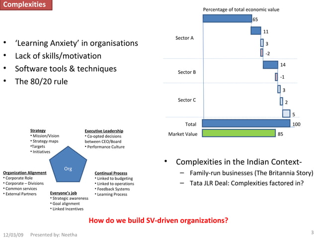 HBR Review: Managing Shareholder Value - From Top to Bottom | PPS ...