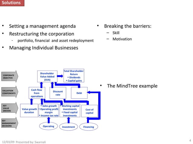 HBR Review: Managing Shareholder Value - From Top to Bottom | PPS ...