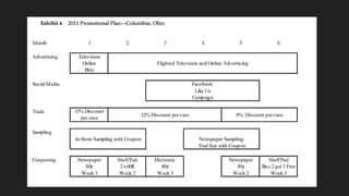 Hbr case study | PPT