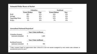 Hbr case study | PPT