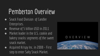 Hbr case study | PDF