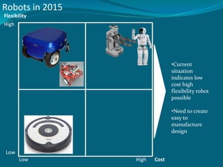 Ubiquity Robotics | PPTX
