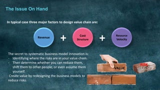 Hbr how to build risk into your business model full version | PPTX