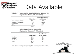 Natureview case study - Harvard Business Review | PDF