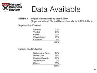 Natureview case study - Harvard Business Review | PDF