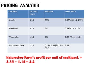 HARVARD BUSINESS REVIEW: Natureview farm | PDF