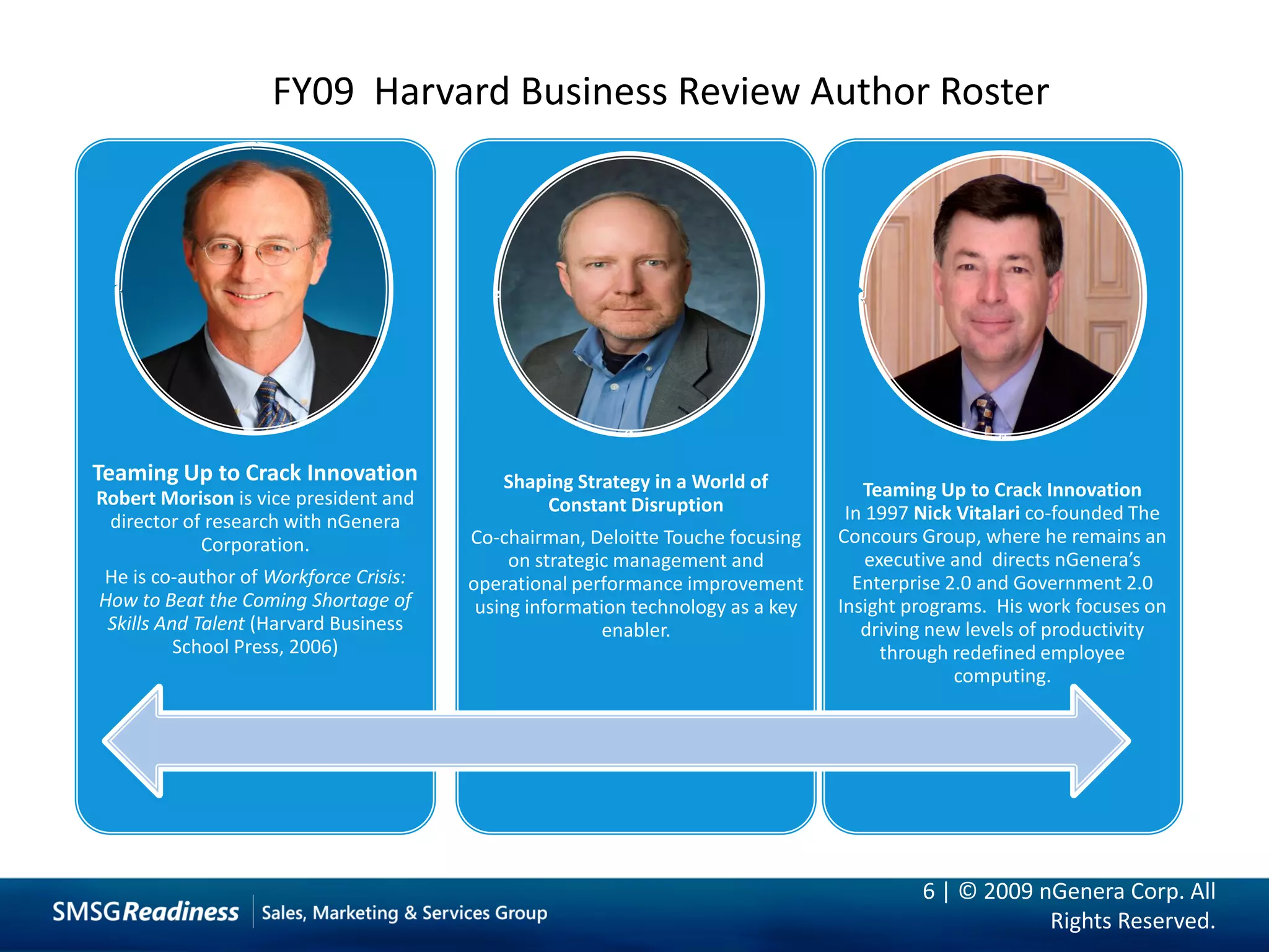 HBR Overview Deck | PPT