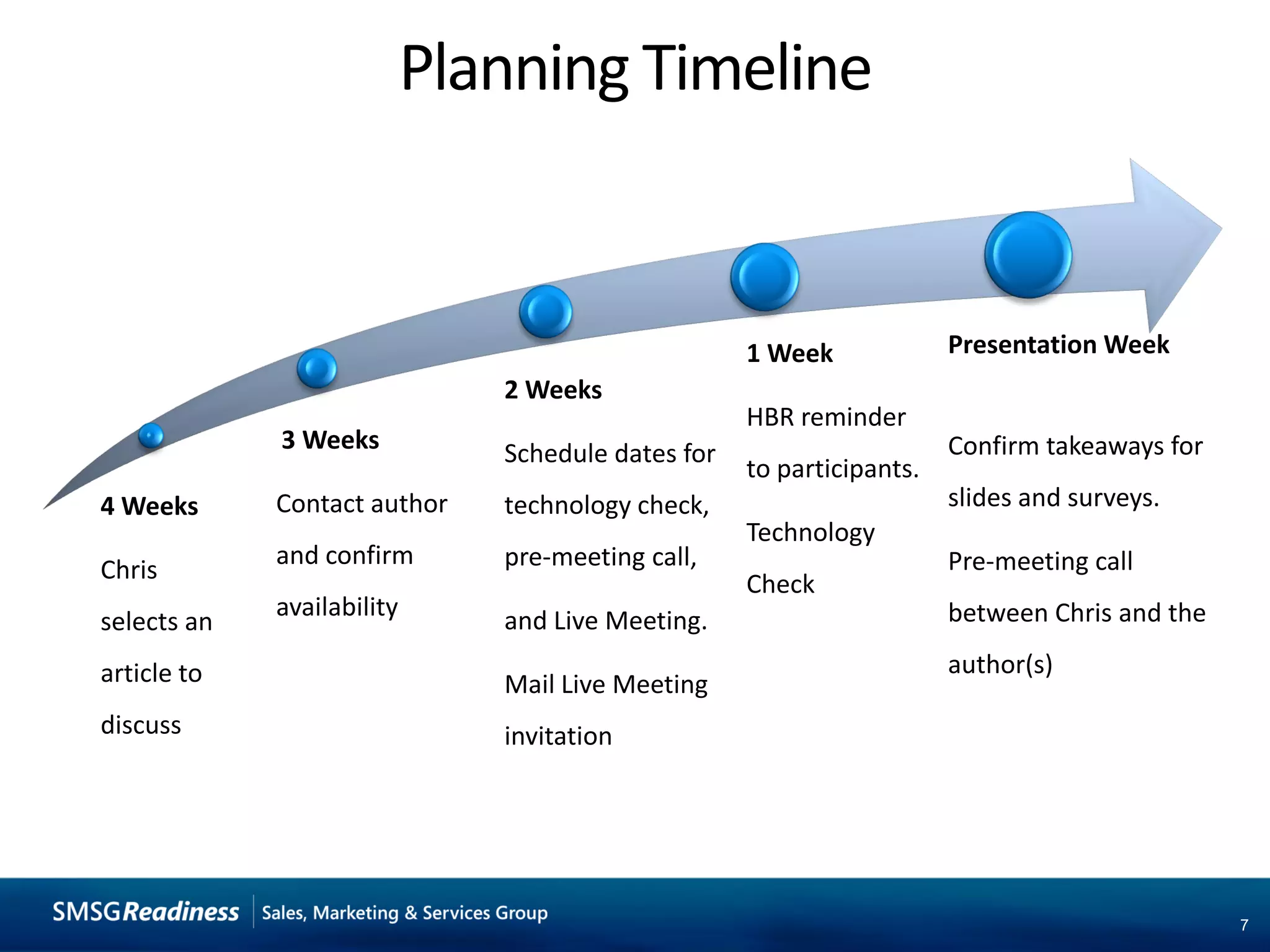 HBR Overview Deck | PPT