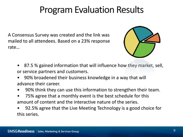 HBR Overview Deck | PPT