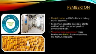 Launching Krispy Natural:Cracking the product Management Code | PPT ...