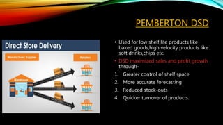 Launching Krispy Natural:Cracking the product Management Code | PPT ...