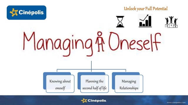 Managing oneself | PPT