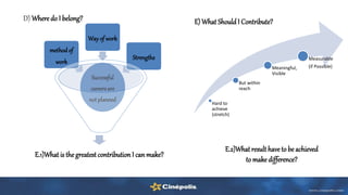 Managing oneself | PPT