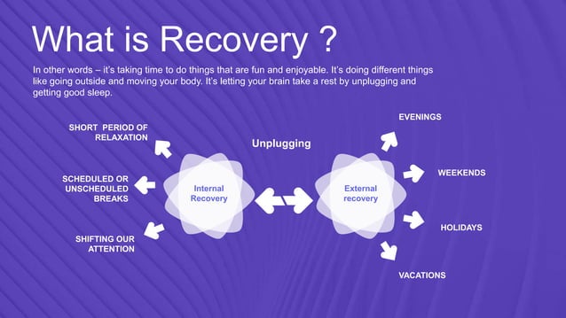 Resilience Is About How You Recharge, Not How You Endure | PPT