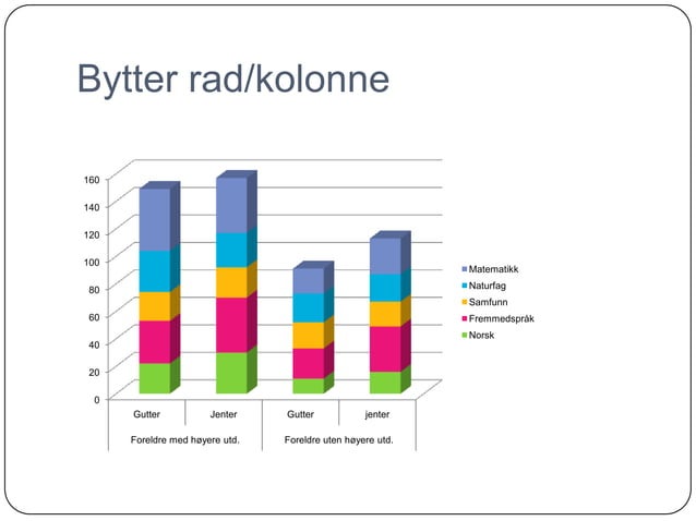 H:\bruk av diagrammer i excel | PPT